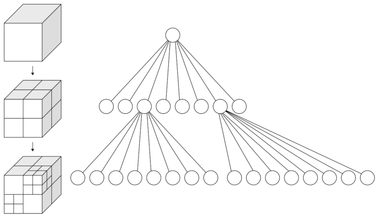Devlab 1 Exploring Boids Algorithm Lessons Learned From Diy Implementation And Optimization